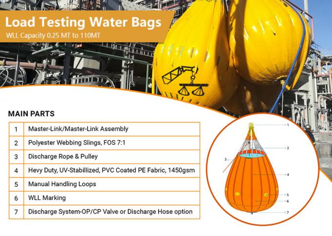 Understanding Load Testing Water Bags